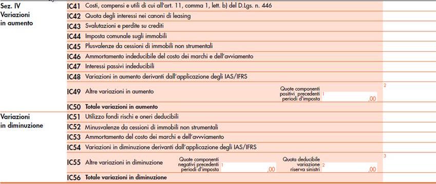 Liste di controllo bilancio d'esercizio